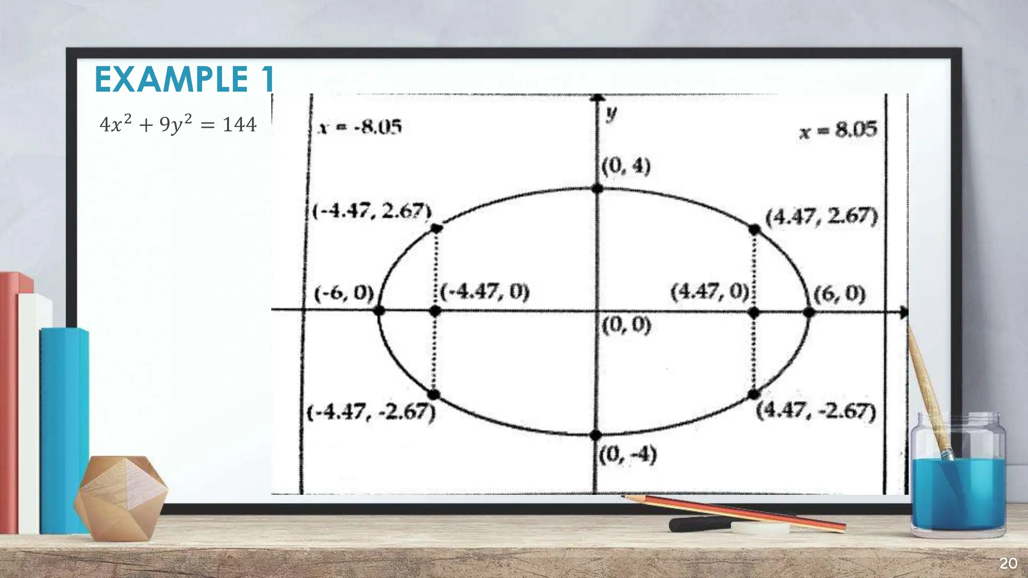 Grade11-STEM-Ellipse-(Pre-Calculus).pptx