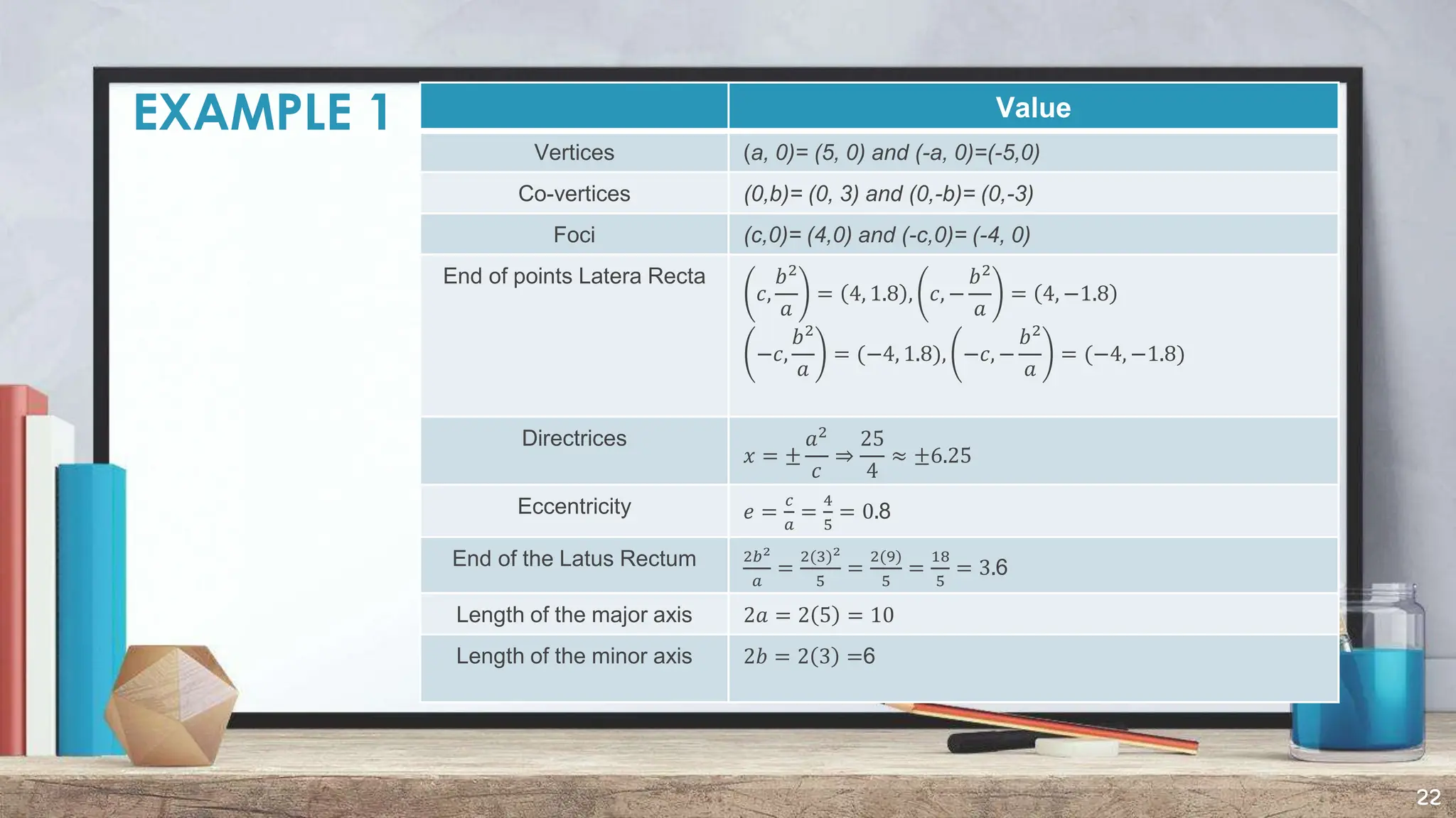 Grade11-STEM-Ellipse-(Pre-Calculus).pptx