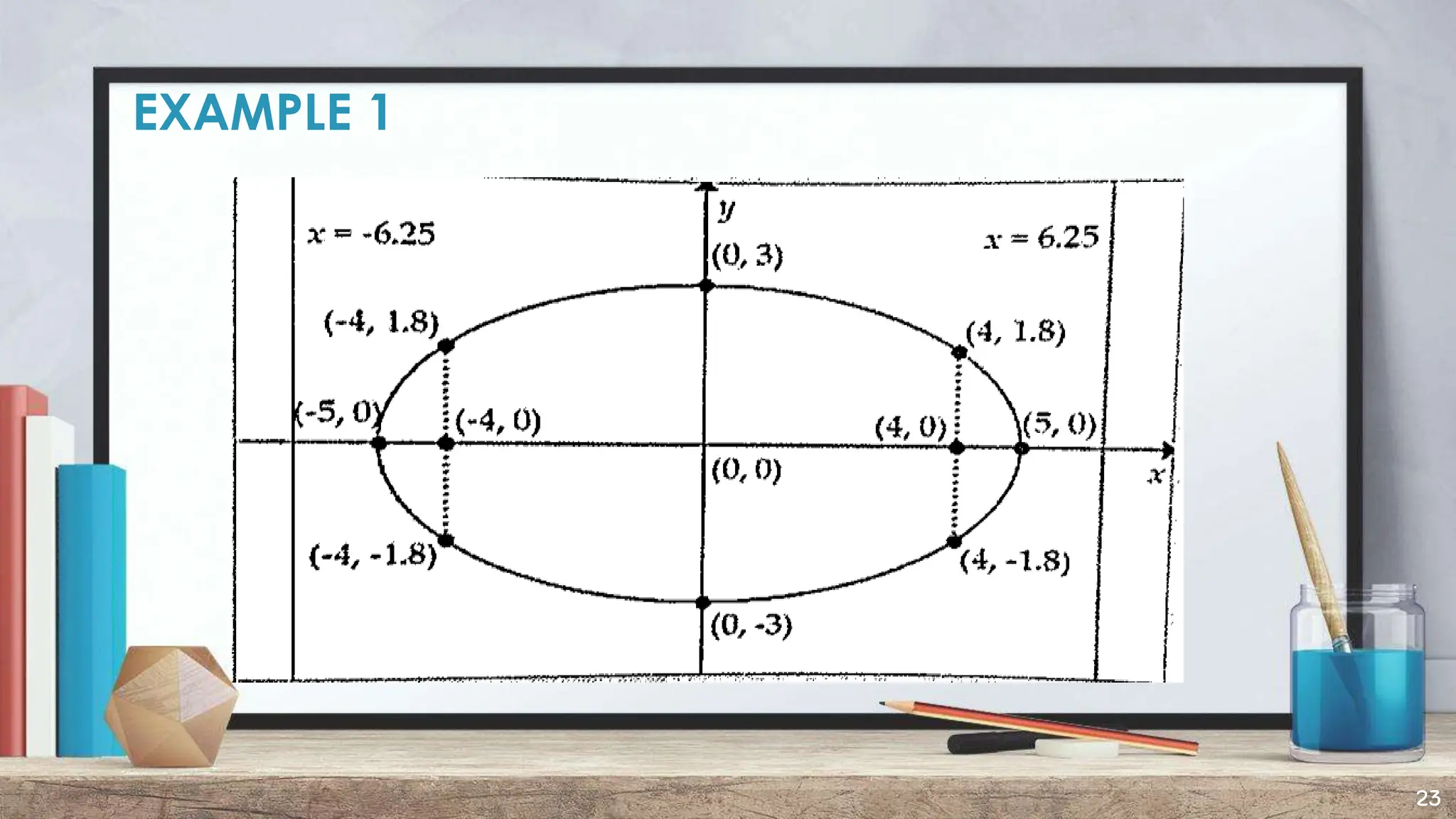 Grade11-STEM-Ellipse-(Pre-Calculus).pptx
