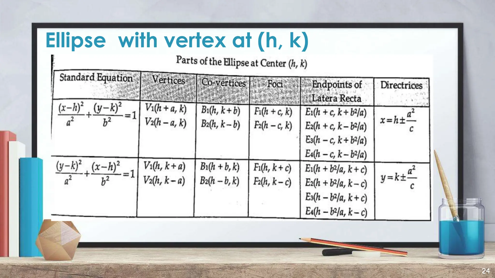 Grade11 Stem Ellipse Pre Calculus Pptx
