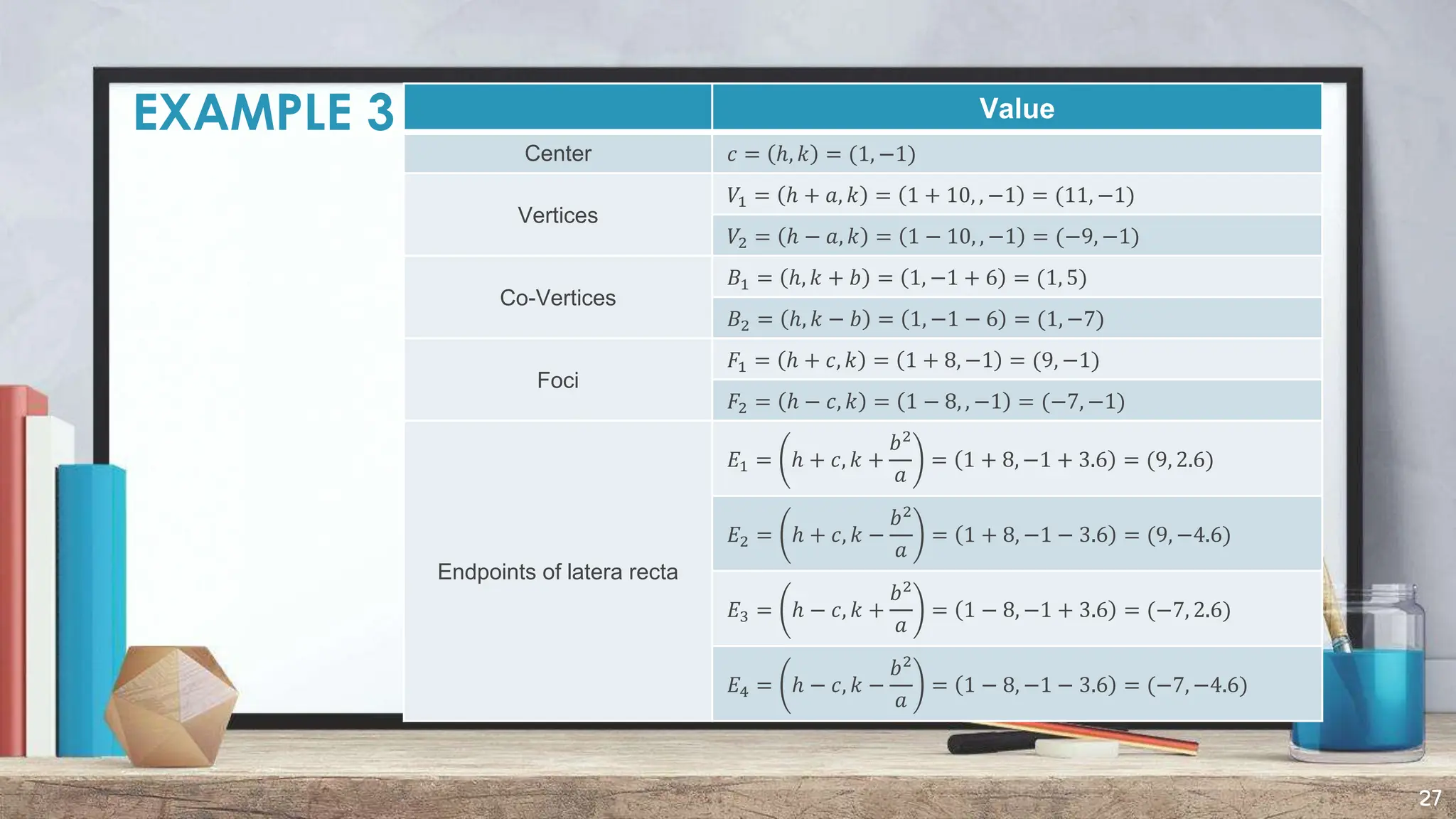 Grade11-STEM-Ellipse-(Pre-Calculus).pptx