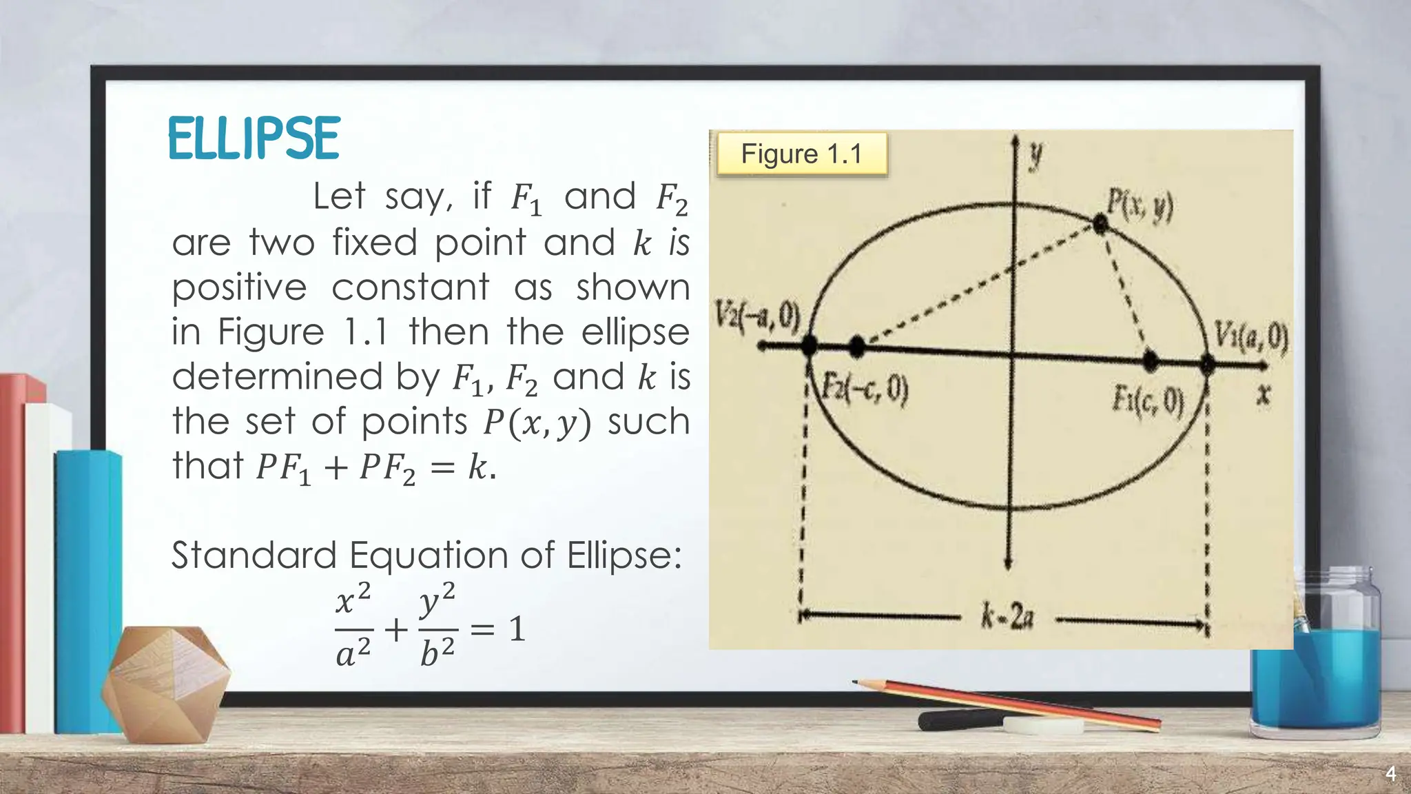 Grade11 Stem Ellipse Pre Calculus Pptx