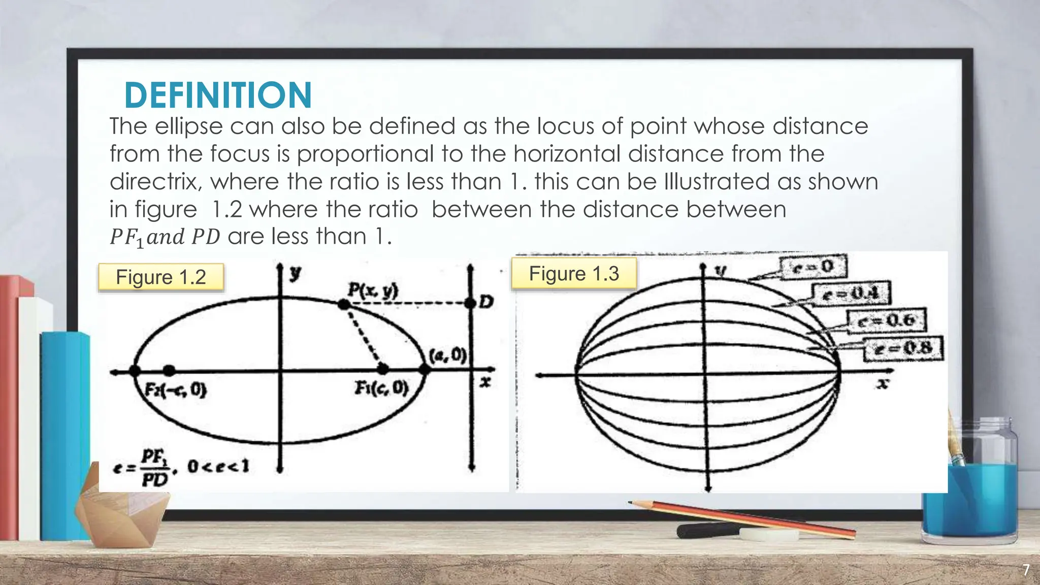 Grade11-STEM-Ellipse-(Pre-Calculus).pptx