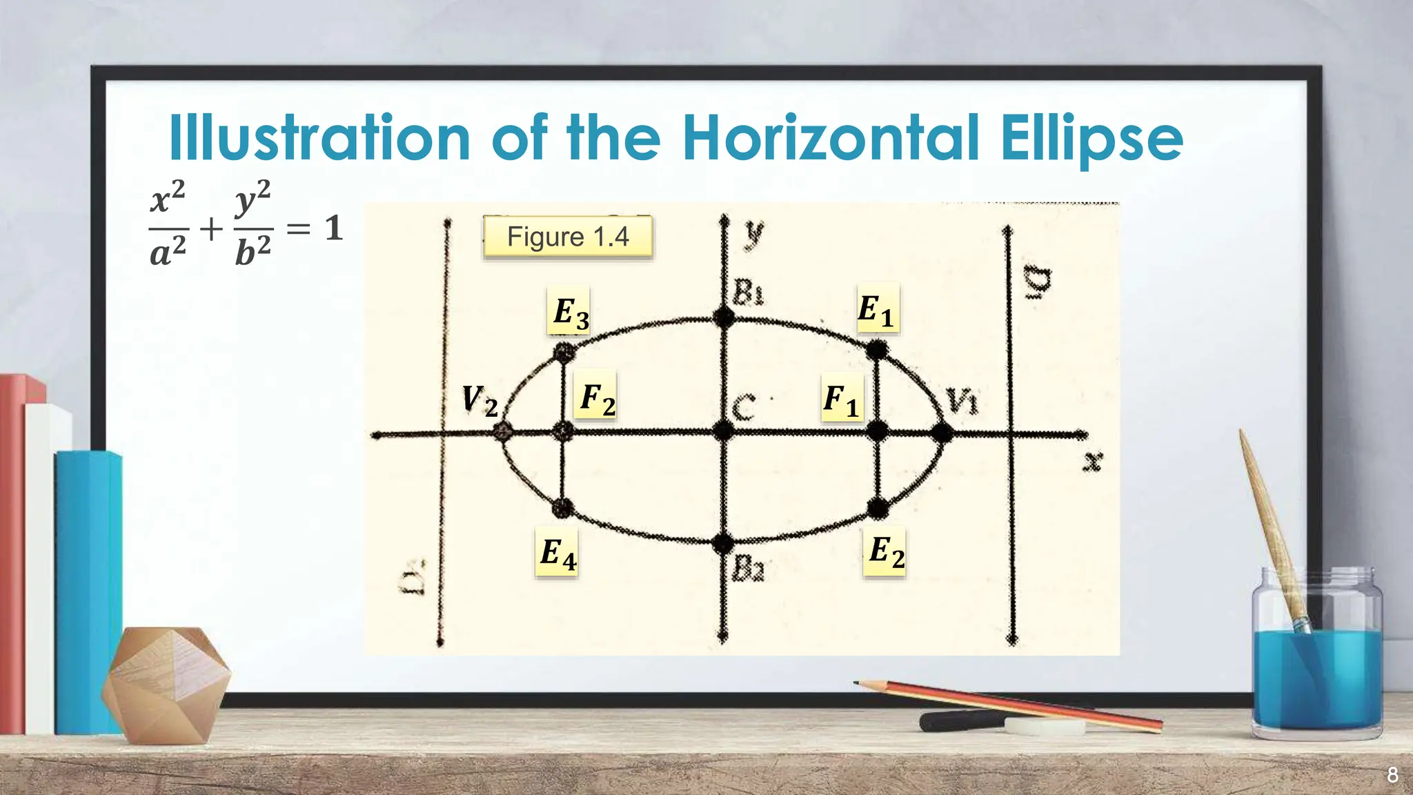 Grade11 Stem Ellipse Pre Calculus Pptx