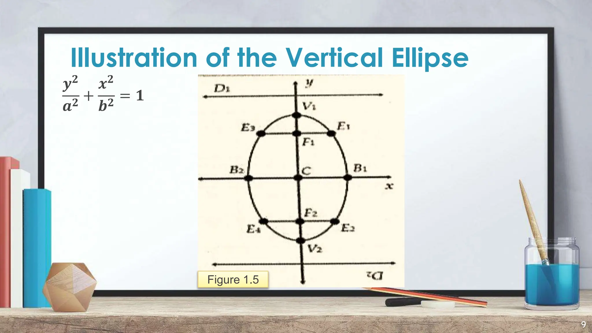 Grade11-STEM-Ellipse-(Pre-Calculus).pptx
