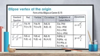 Grade11-STEM-Ellipse-(Pre-Calculus).pptx