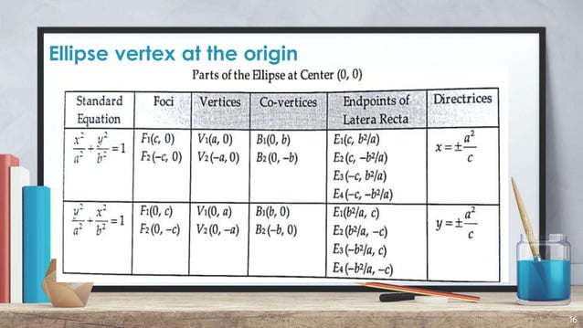 Grade11-STEM-Ellipse-(Pre-Calculus).pptx