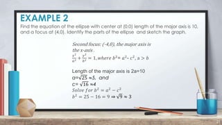 Grade11-STEM-Ellipse-(Pre-Calculus).pptx