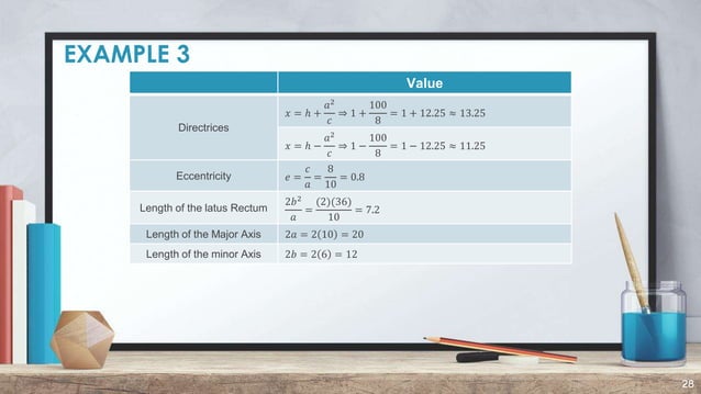 Grade11-STEM-Ellipse-(Pre-Calculus).pptx