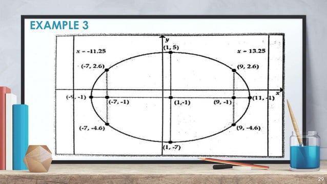 Grade11-STEM-Ellipse-(Pre-Calculus).pptx