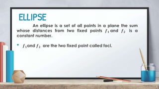 Grade11-STEM-Ellipse-(Pre-Calculus).pptx
