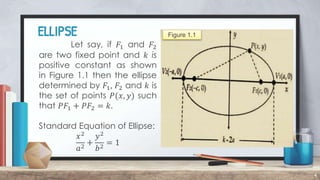 Grade11-STEM-Ellipse-(Pre-Calculus).pptx