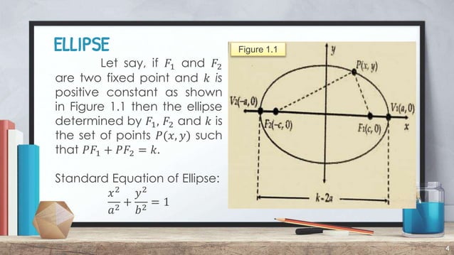 Grade11-STEM-Ellipse-(Pre-Calculus).pptx