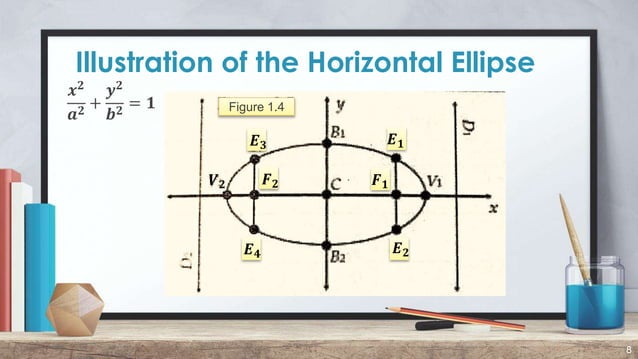 Grade11-STEM-Ellipse-(Pre-Calculus).pptx