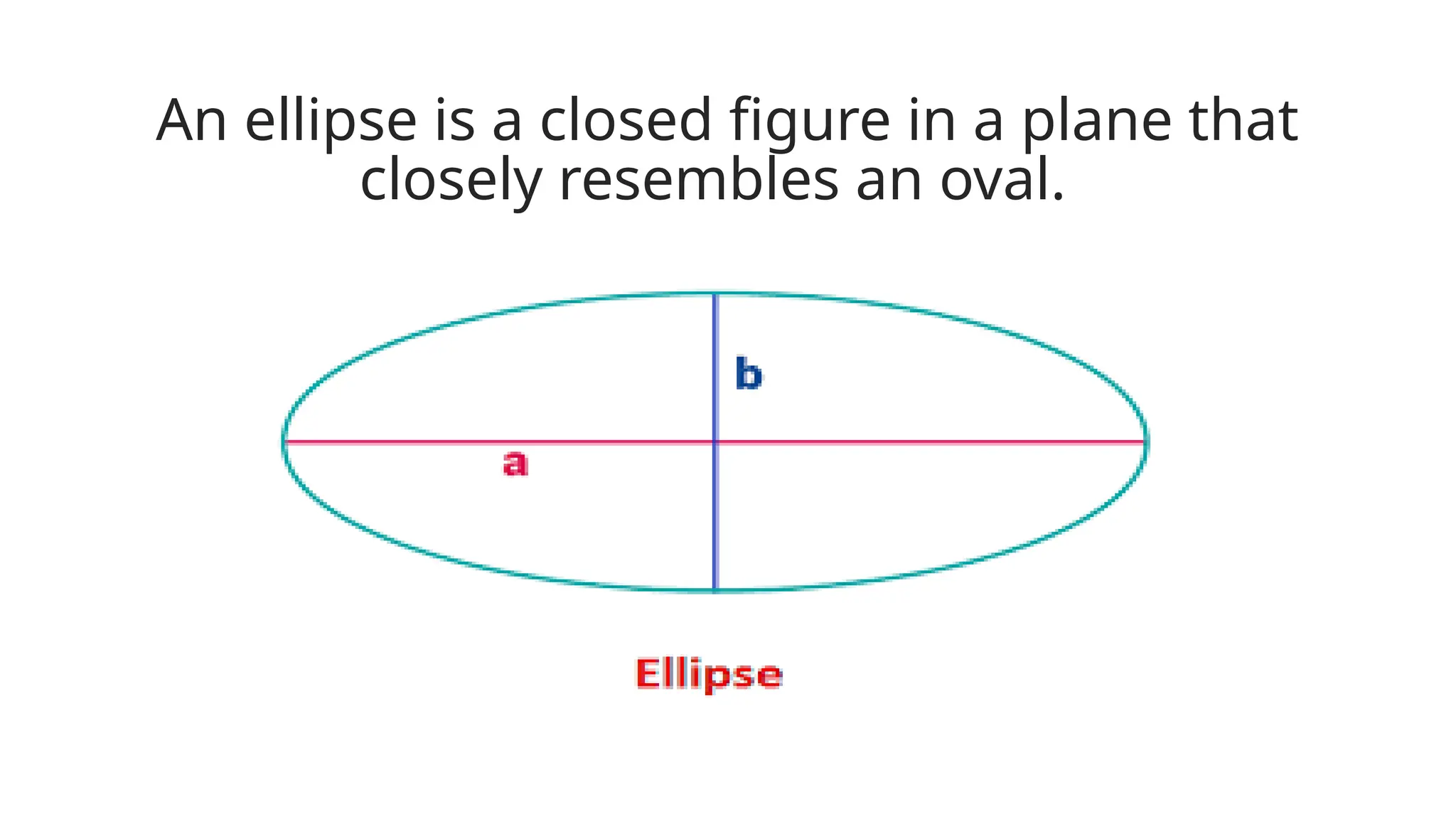 Ellipse - Standard and General Form, and Graphs | PPTX