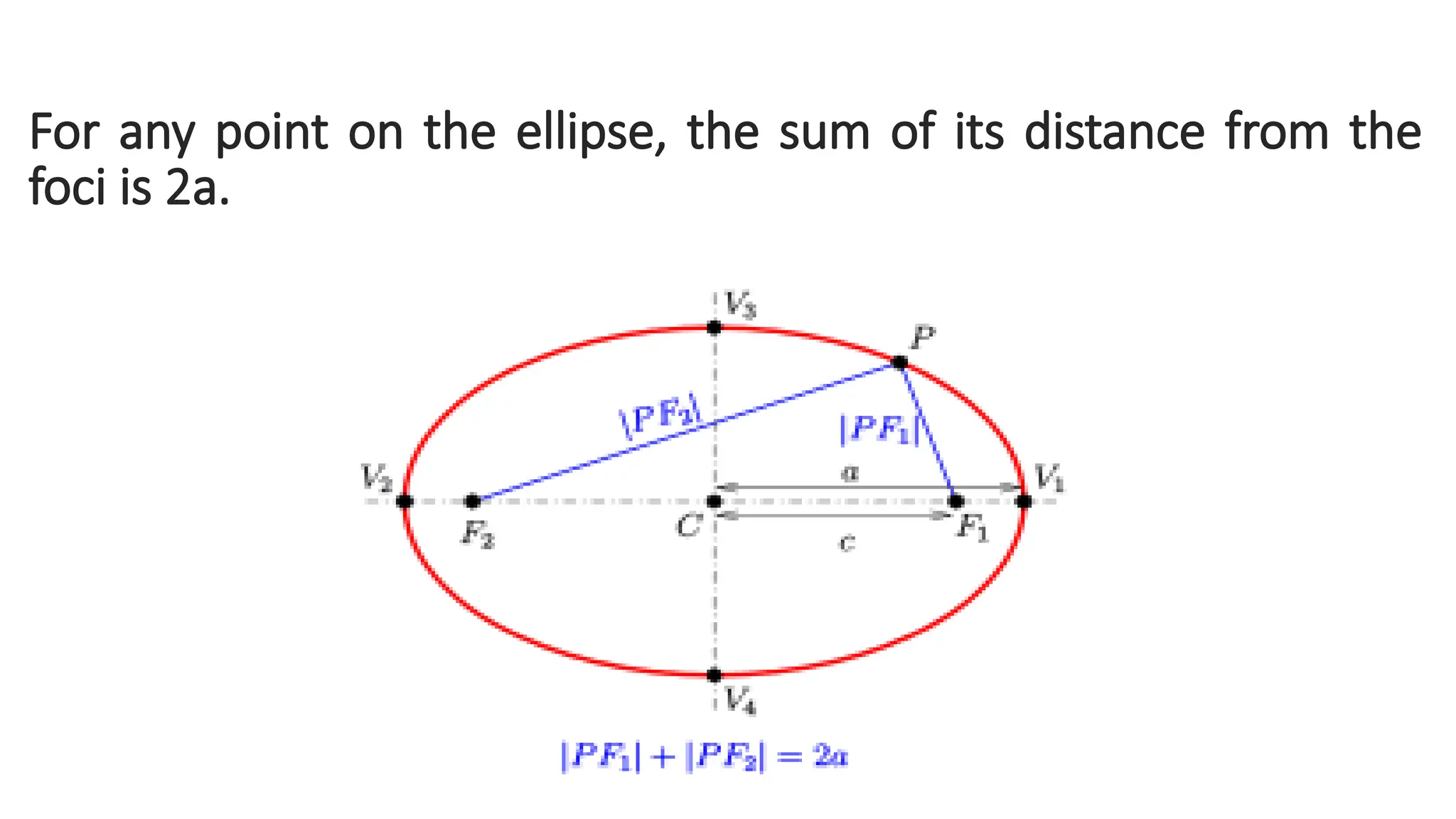 Ellipse - Standard and General Form, and Graphs | PPTX