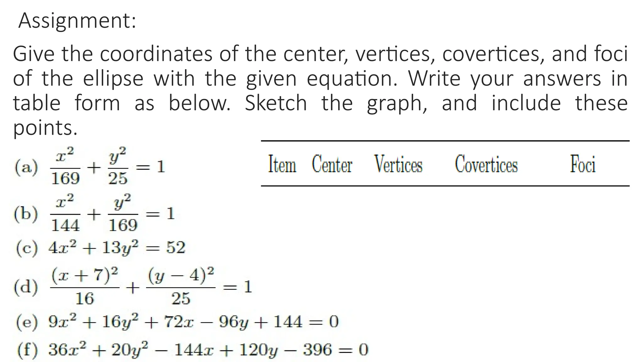 Ellipse - Standard and General Form, and Graphs | PPTX