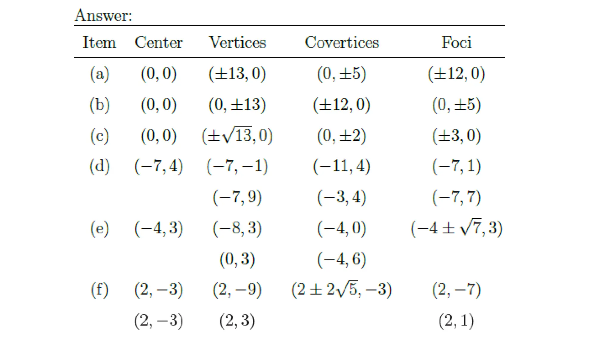 Ellipse - Standard and General Form, and Graphs | PPTX
