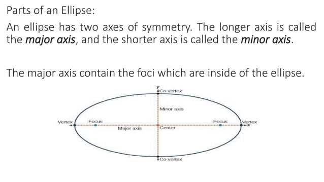 Ellipse - Standard and General Form, and Graphs | PPTX