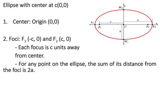 Ellipse - Standard and General Form, and Graphs | PPTX