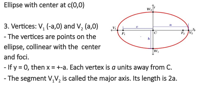 Ellipse - Standard and General Form, and Graphs | PPTX