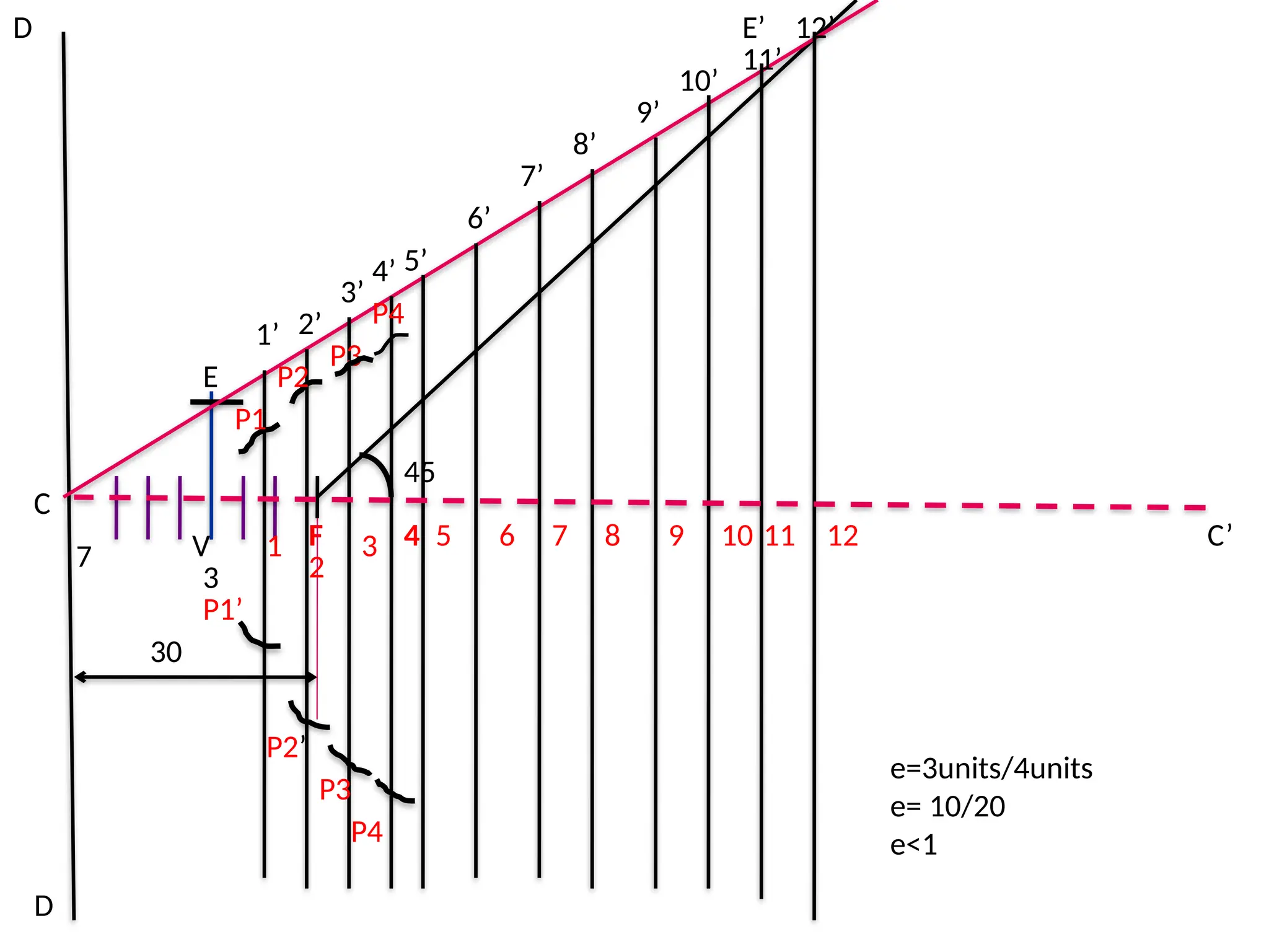 construction of Ellipse by using eccentricity method | PPTX