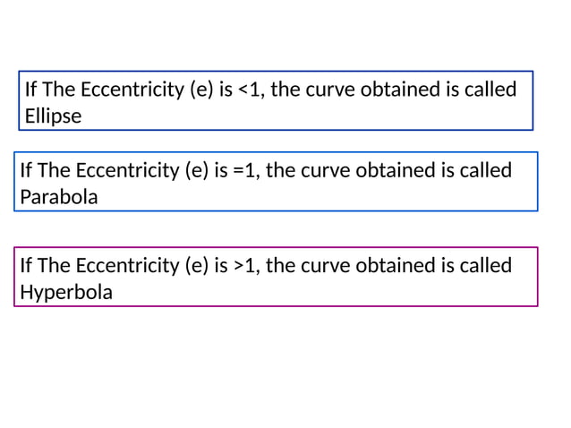 construction of Ellipse by using eccentricity method | PPT