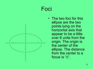 Ellipse - Basic Concepts, Forms of the Equation | PPT | Geography | Science