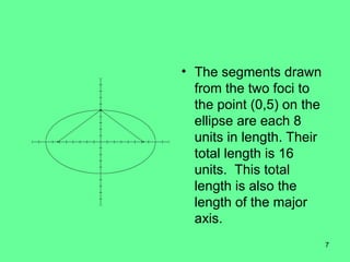 Ellipse - Basic Concepts, Forms of the Equation | PPT | Geography | Science