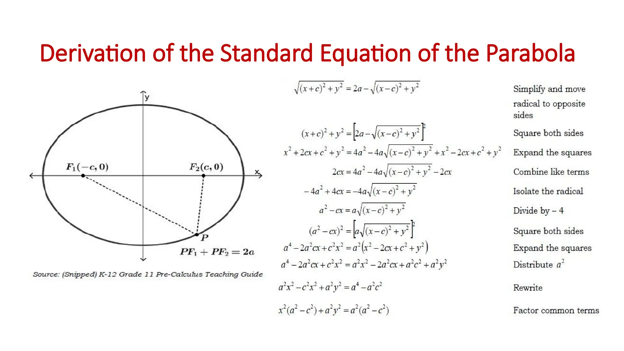 Equation of an Ellipse in General Form.pptx