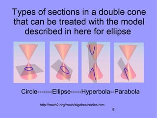 Ellipse as an-example-learning- shifts-on-internet-era | PPT