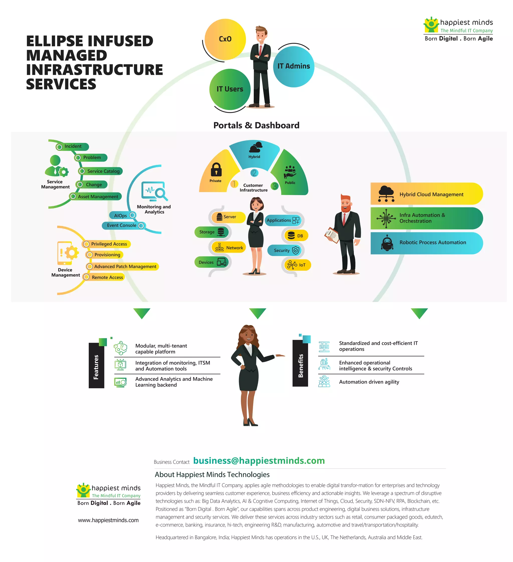 ELLIPSE INFUSED MANAGED INFRASTRUCTURE SERVICES | PDF