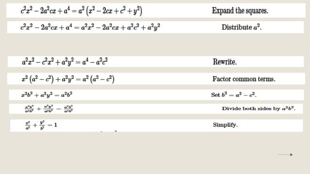ELLIPSE-INTRODUCTION.Mathematics- precalcus | PPTX