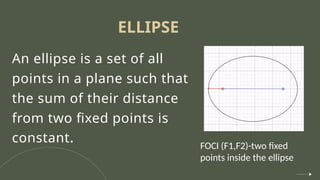 ELLIPSE-INTRODUCTION.Mathematics- precalcus | PPT