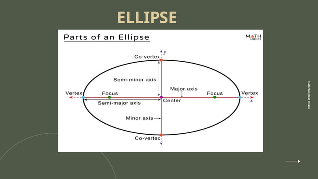 ELLIPSE-INTRODUCTION.Mathematics- precalcus | PPTX