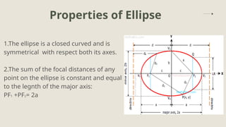 ELLIPSE-INTRODUCTION.Mathematics- precalcus | PPTX