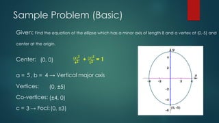 Ellipse as A Conic Section for Pre-Calculus | PDF