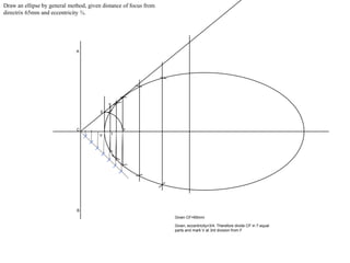 Ellipse by general method | PPT