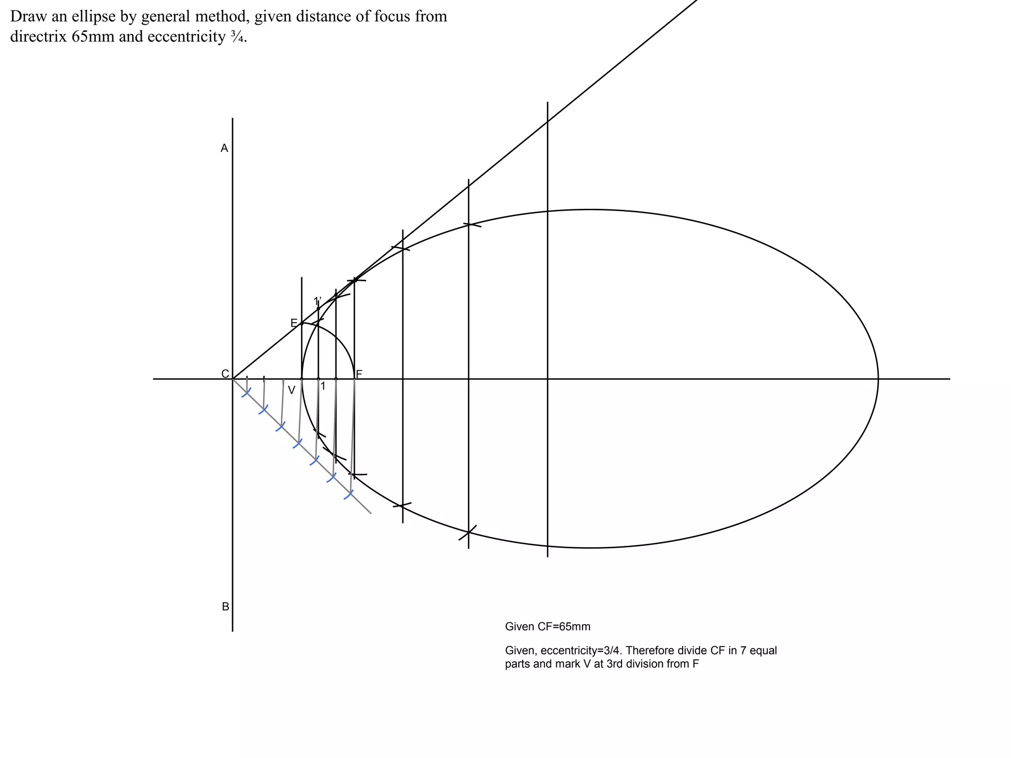 Ellipse by gen method(thedirectdata.com) | PPT