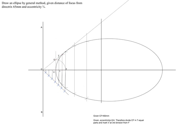 Ellipsebygenmethod(thedirectdata[1].com) | PPT