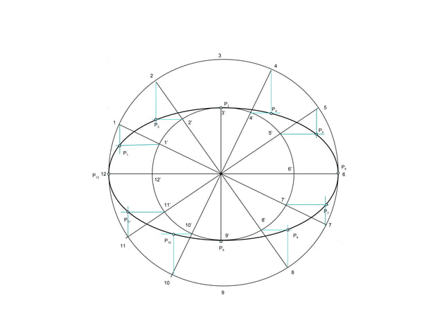 Ellipsebygenmethod(thedirectdata[1].com) | PPT