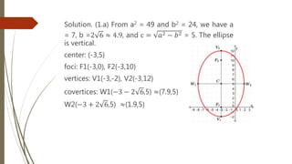 Ellipse more properties | PPT