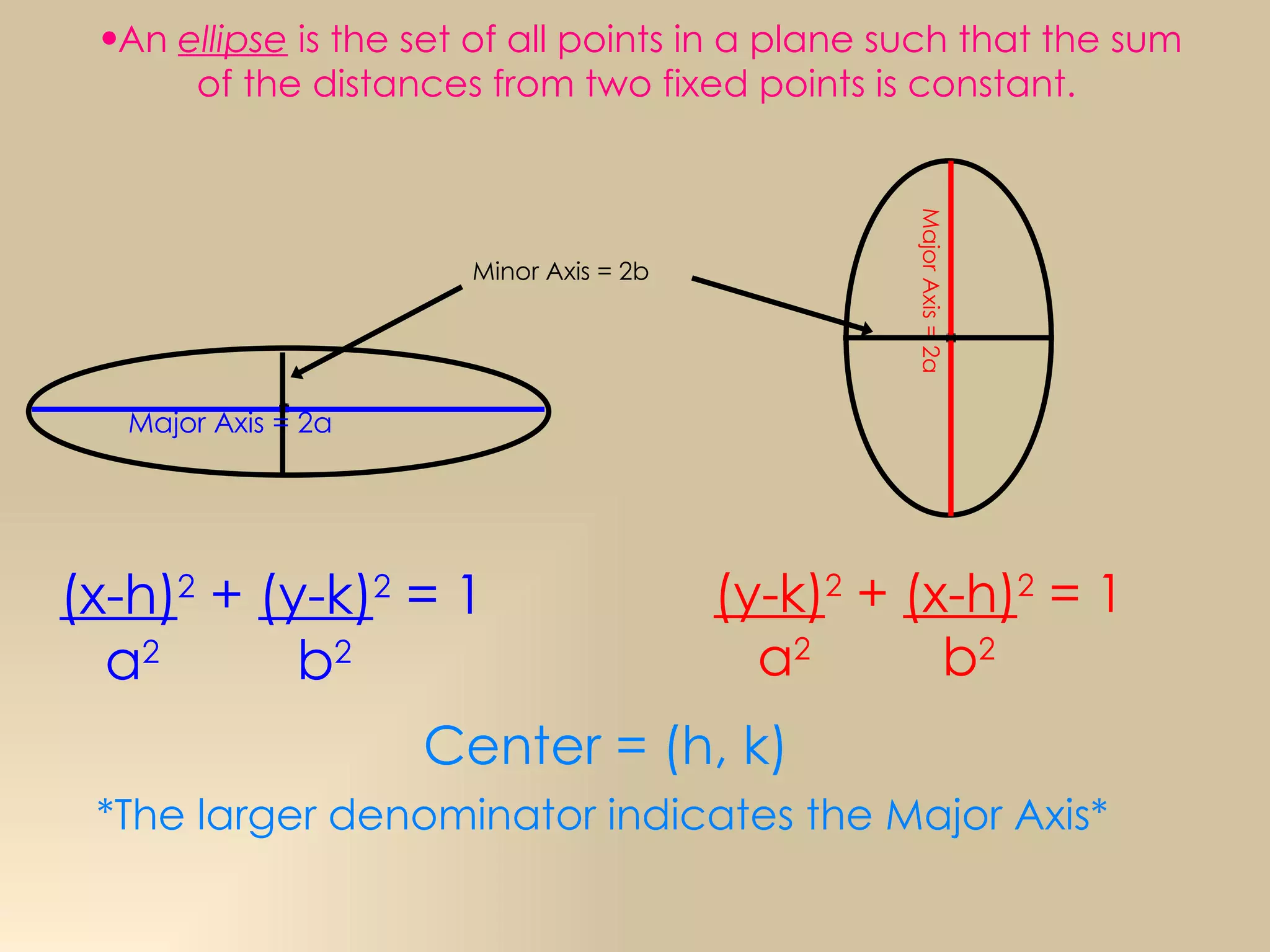 Ellipse ppt | PPT