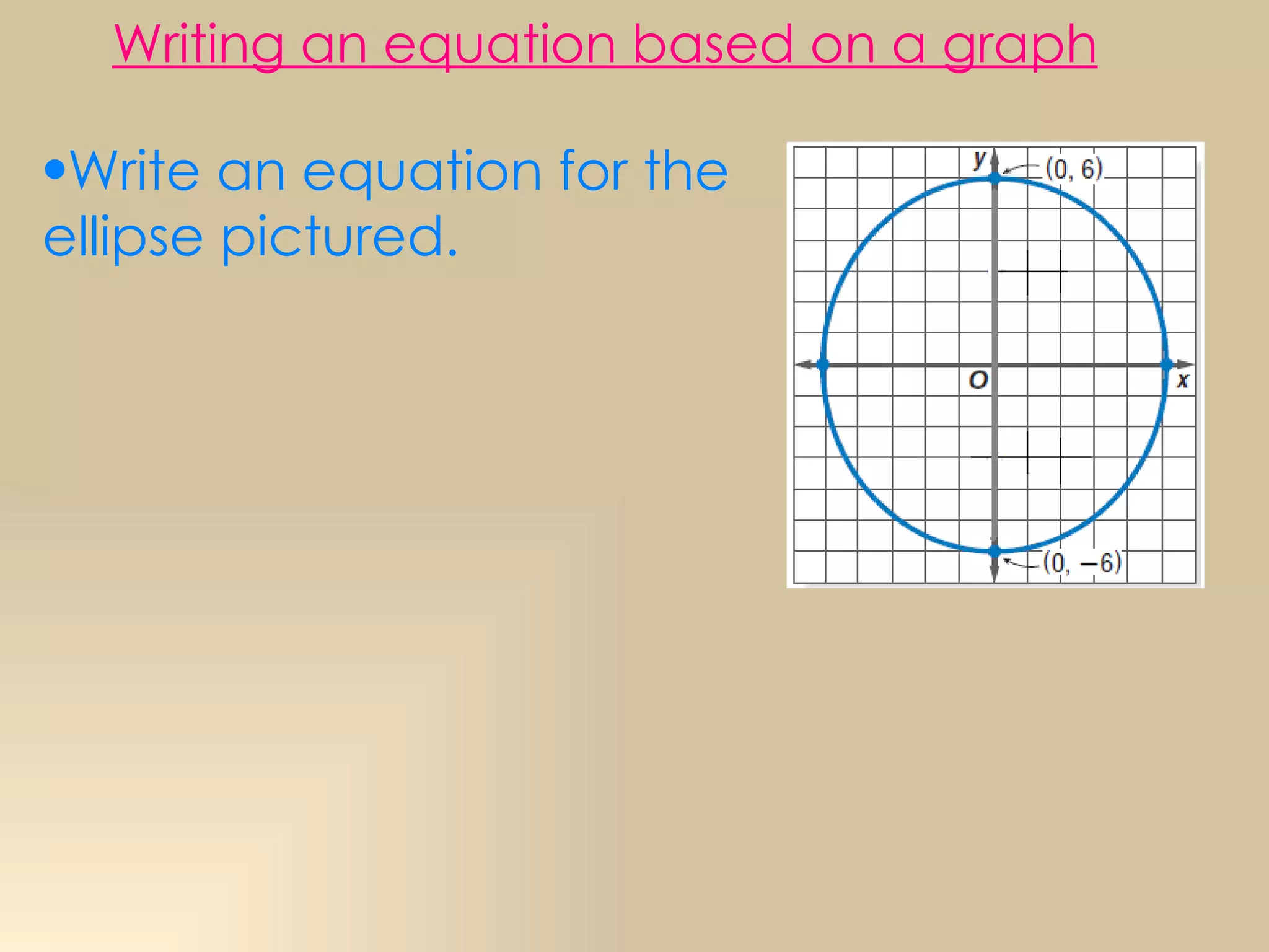 Ellipse ppt | PPT