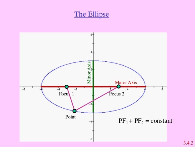 Ellipses