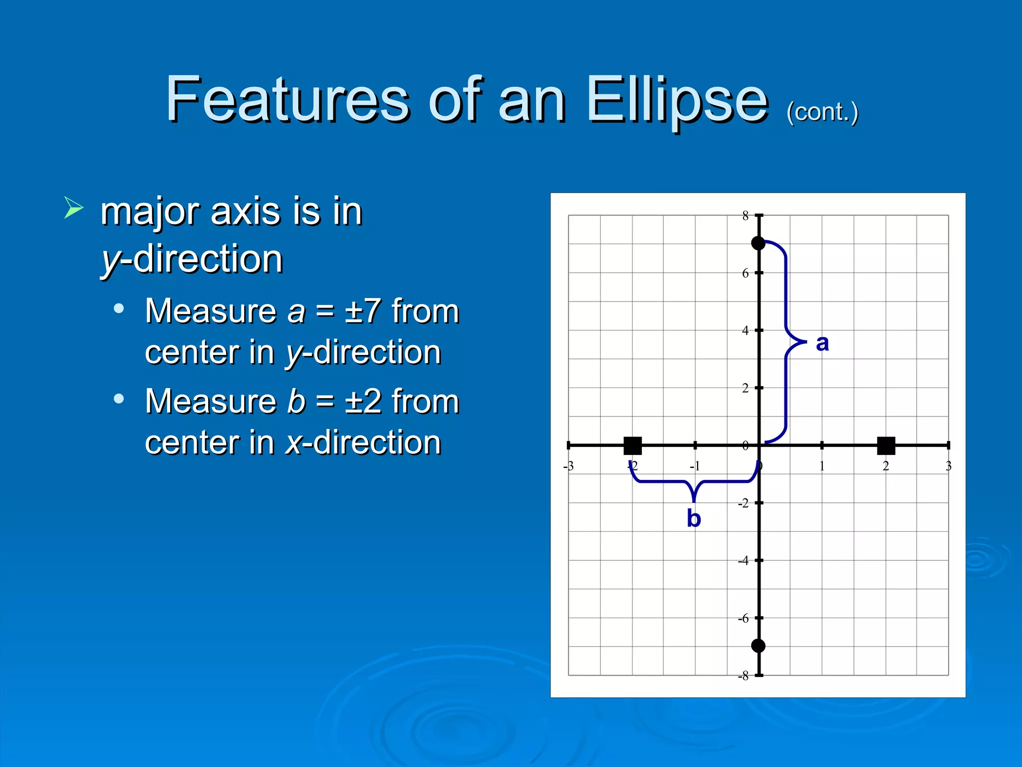 Ellipses - Formulas and Graphs | PPT