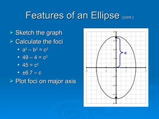 Ellipses - Formulas and Graphs | PPT