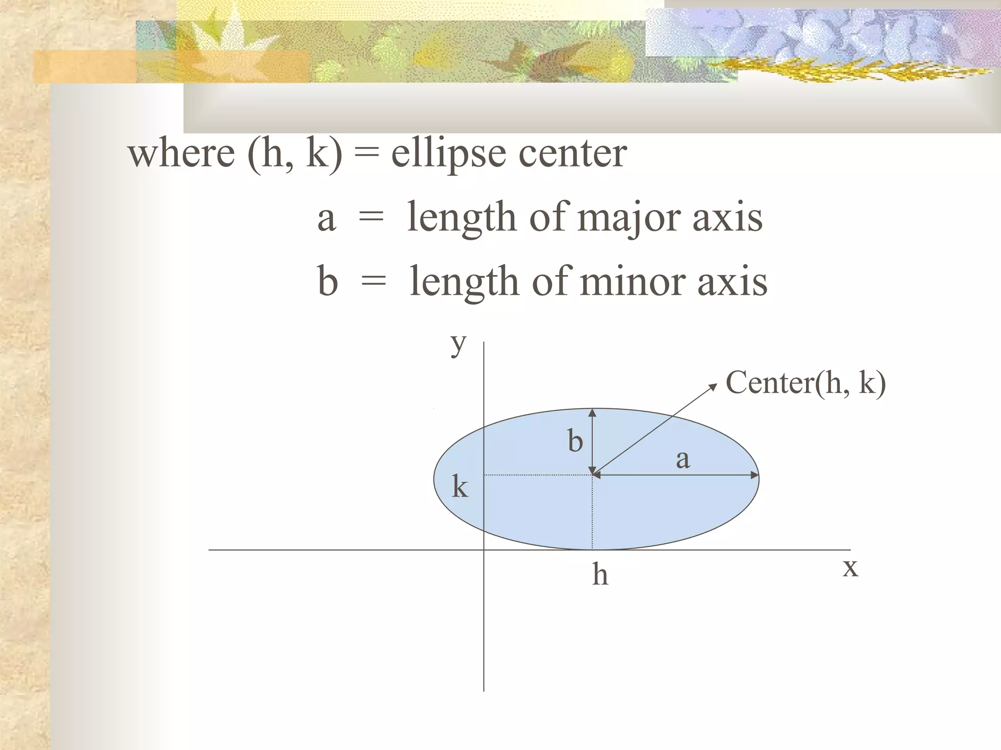 Ellipses drawing algo. | PPT