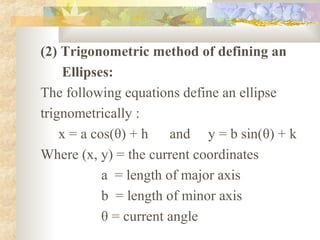 Ellipses drawing algo. | PPT