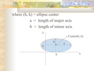 Ellipses drawing algo. | PPT